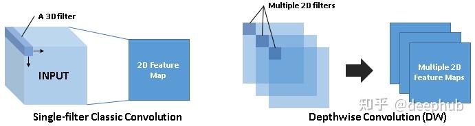 经典CNN设计演变的关键总结：从VGGNet到EfficientNet - 知乎
