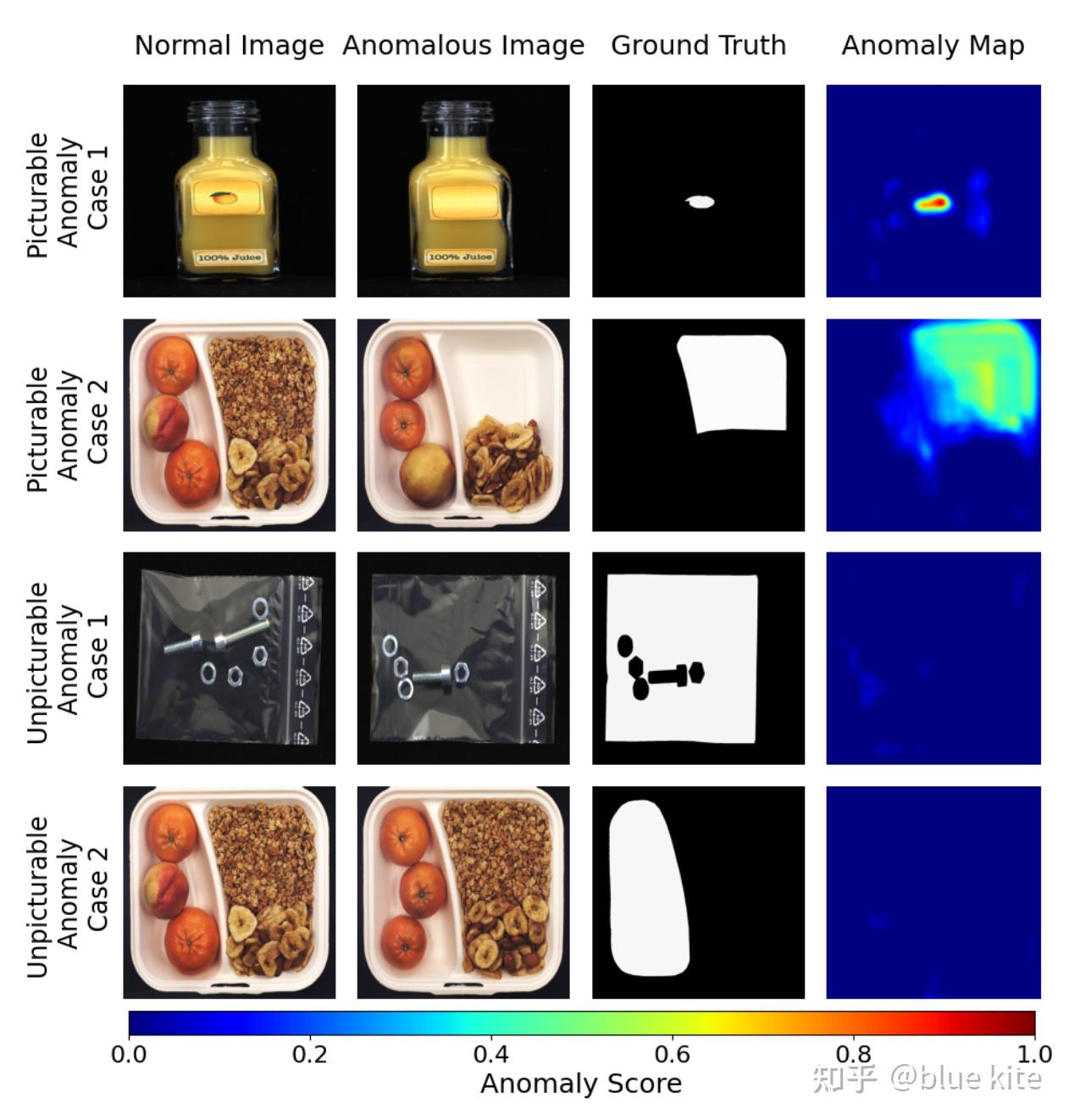 【逻辑异常检测】PUAD: FRUSTRATINGLY SIMPLE METHOD FOR ROBUST ANOMALY DETECTION - 知乎