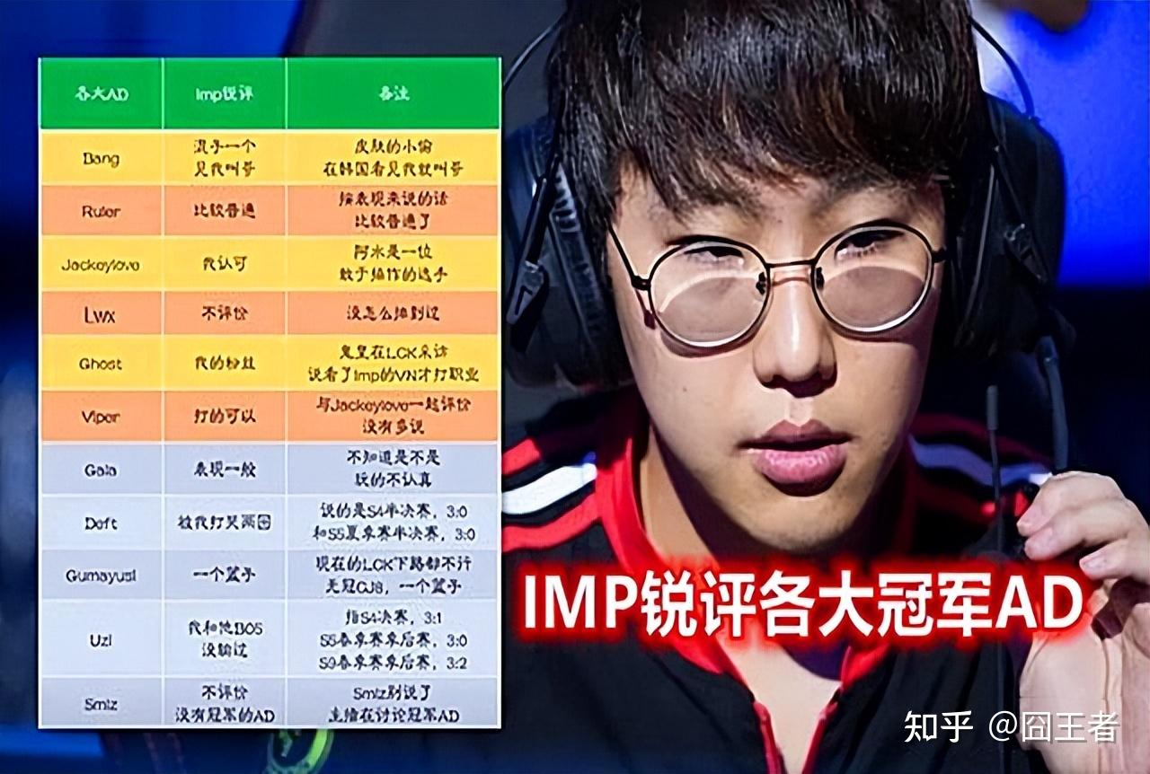 展开聊聊Bang，Ruler，Imp和Deft，他们在巅峰期谁更具统治力？