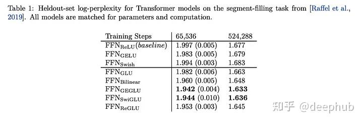 为什么大型语言模型都在使用 SwiGLU 作为激活函数？ - 知乎