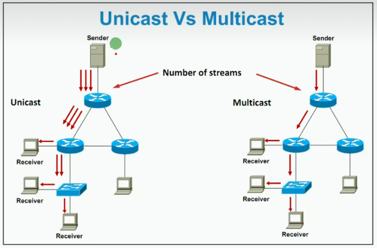 IGMP/MLD/PIM/组播协议全解析【很详细】 - 知乎