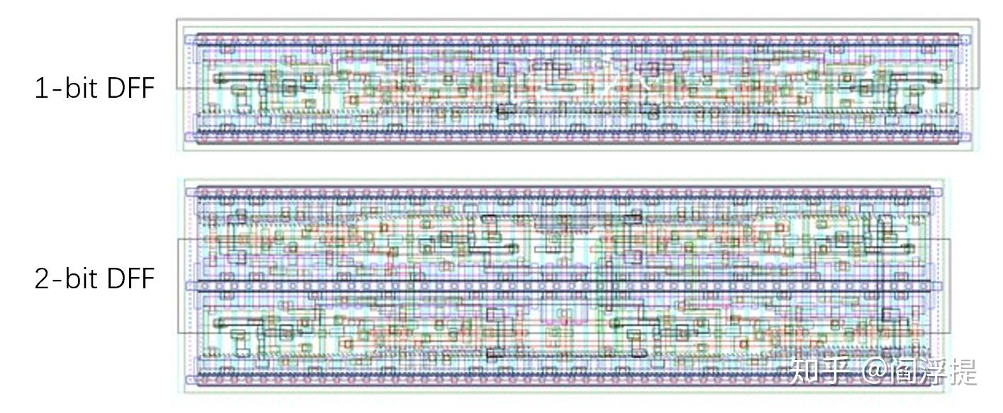 低功耗设计基础：Multi-Bit Cell完全解析 - 知乎