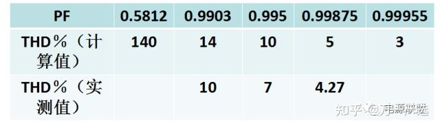 APFC技术总结 - 知乎