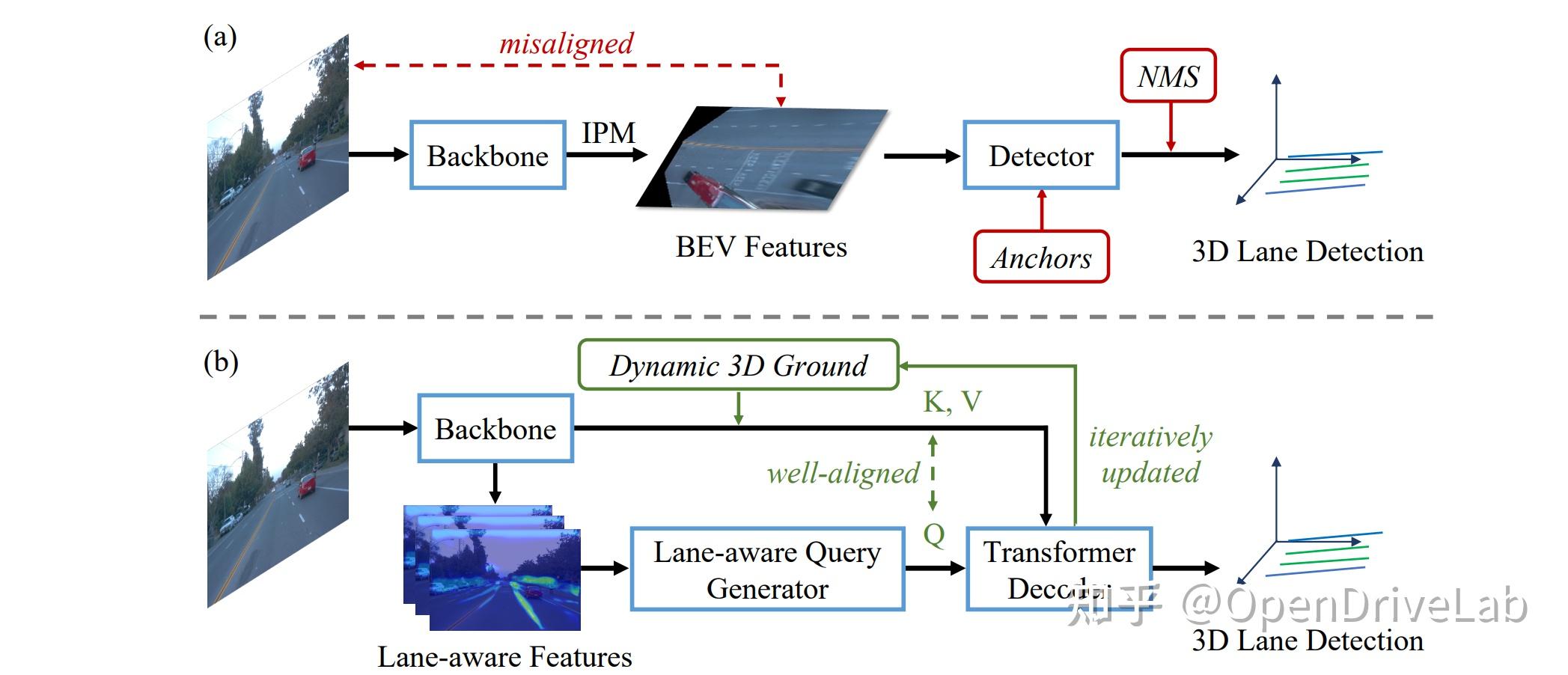 自动驾驶 | ICCV 2023 相关工作 - 知乎