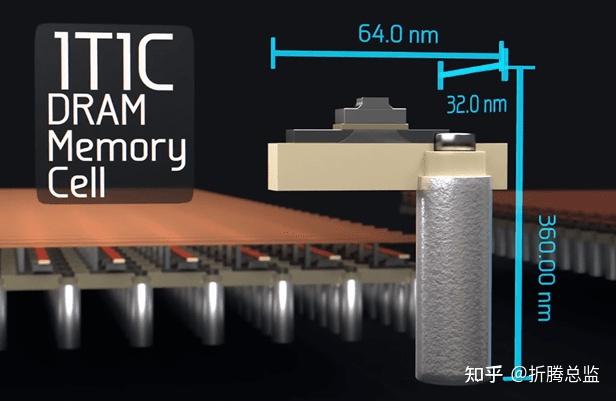 DDR 探密二：深入剖析 DRAM 芯片的存储原理 - 知乎