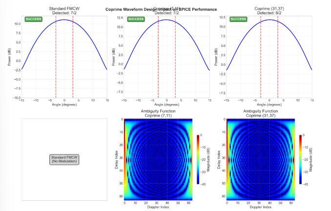 基于SOMP的雷达信号处理【附MATLAB代码】 - 知乎