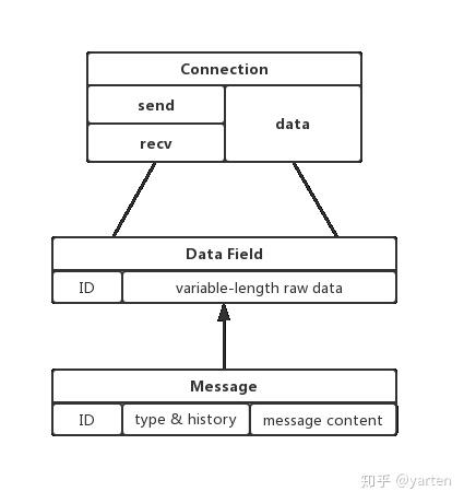 使用Boost.Interprocess设计的共享内存小驱动 - 知乎