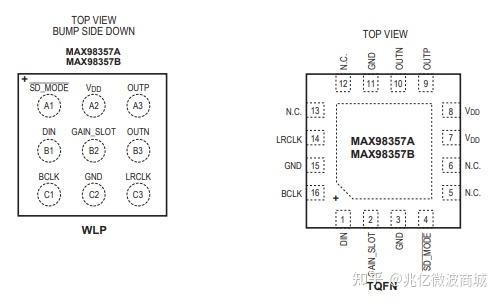 MAX98357A功率放大器的概述及特性 - 知乎