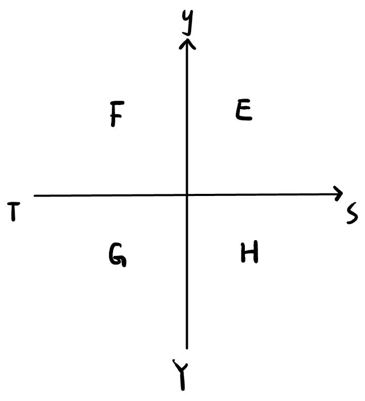 热力学的函数方法 - 知乎