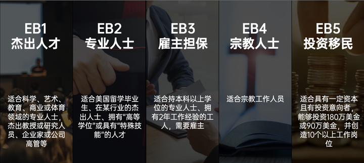 美国移民 EB1\EB2\EB3\EB4\EB5都有什么区别？最全解析来啦 - 知乎