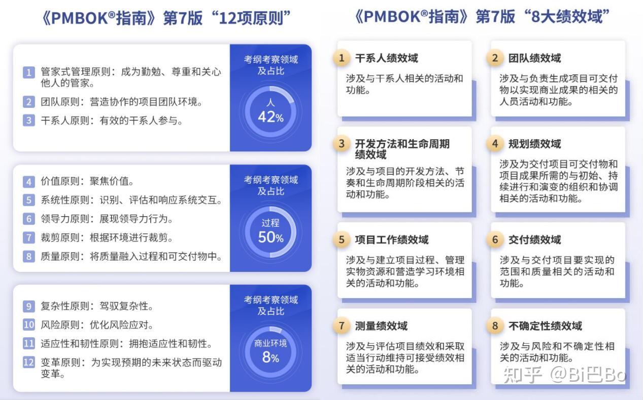 NPDP 和PMP 产品经理应该考哪个? - 知乎