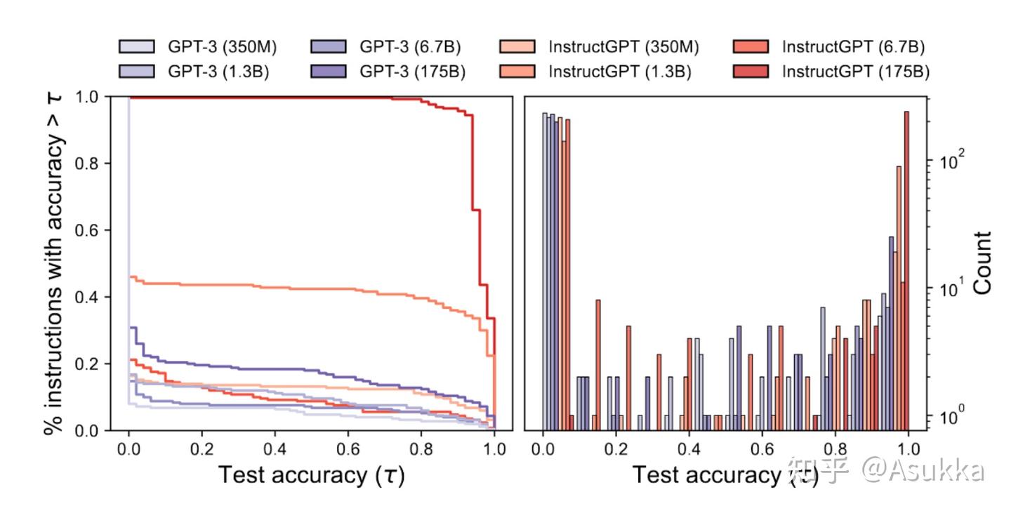 [ICLR 2023] 大模型自动产生prompt的范式 - 知乎