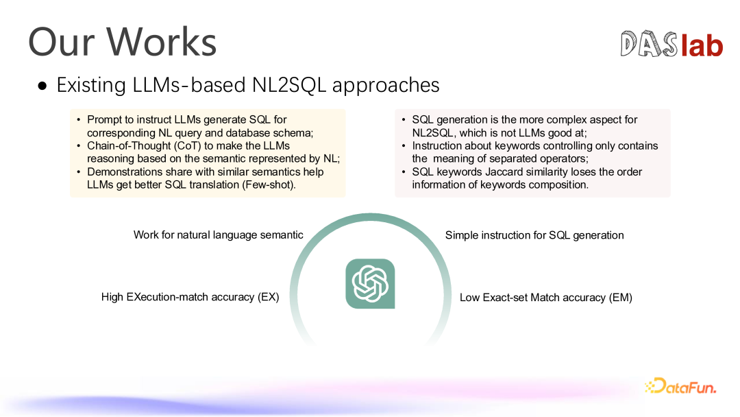 从数据库视角看 NL2SQL - 知乎
