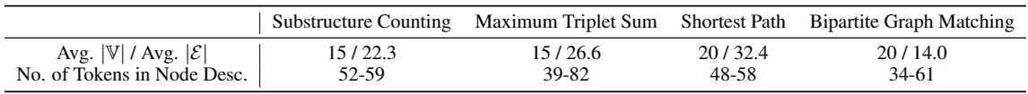 读论文||GraphLLM: Boosting Graph Reasoning Ability of Large Language Model - 知乎