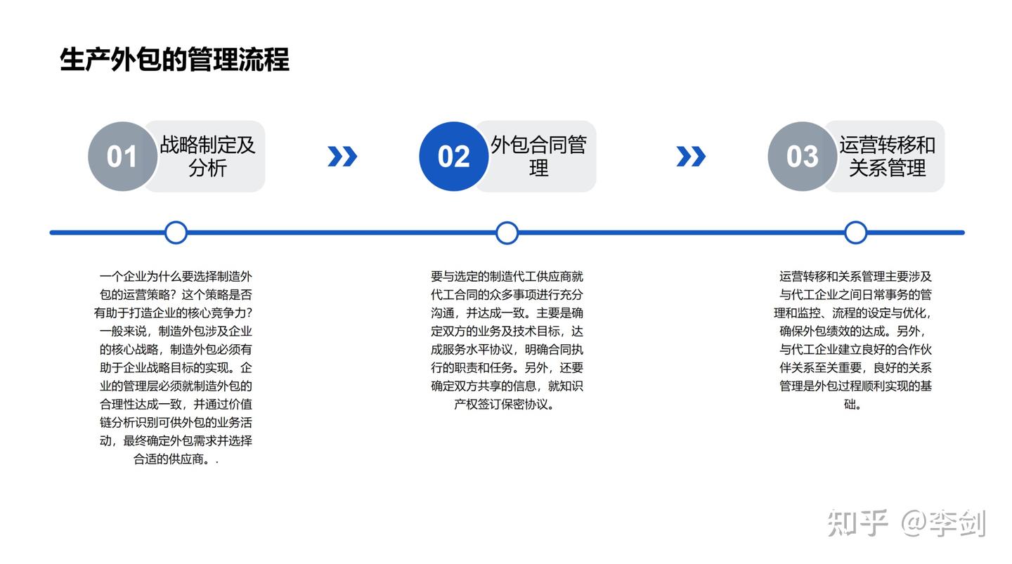 从CRO/CDMO/IDM聊一聊供应链管理之生产外包管理 - 知乎