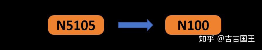 Intel N100能做点啥？借联想百应mini主机聊聊 - 知乎