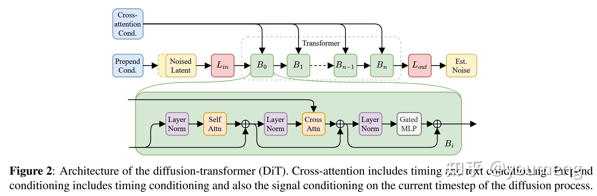 Diffusion in audio/music generation - 知乎