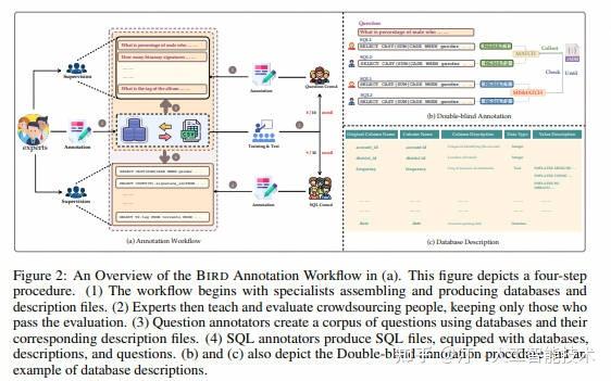 NL2SQL进阶系列(4)：ConvAI、DIN-SQL等16个业界开源应用实践详解[Text2SQL] - 知乎