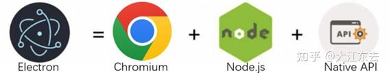 Electron简介及快速入门 - 知乎