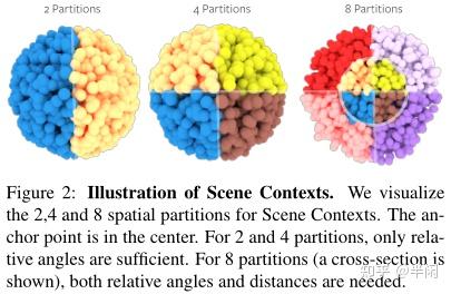[点云自监督]Exploring Data-Efficient 3D Scene Understanding with Contrastive Scene Contexts论文阅读 - 知乎