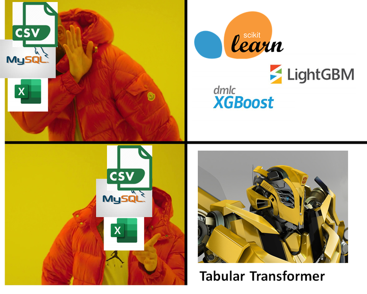 NeurIPS'22 | 如何实现表格数据上的迁移学习和零样本学习？ - 知乎