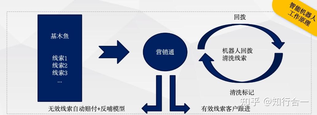 ocpc是什么？ - 知乎