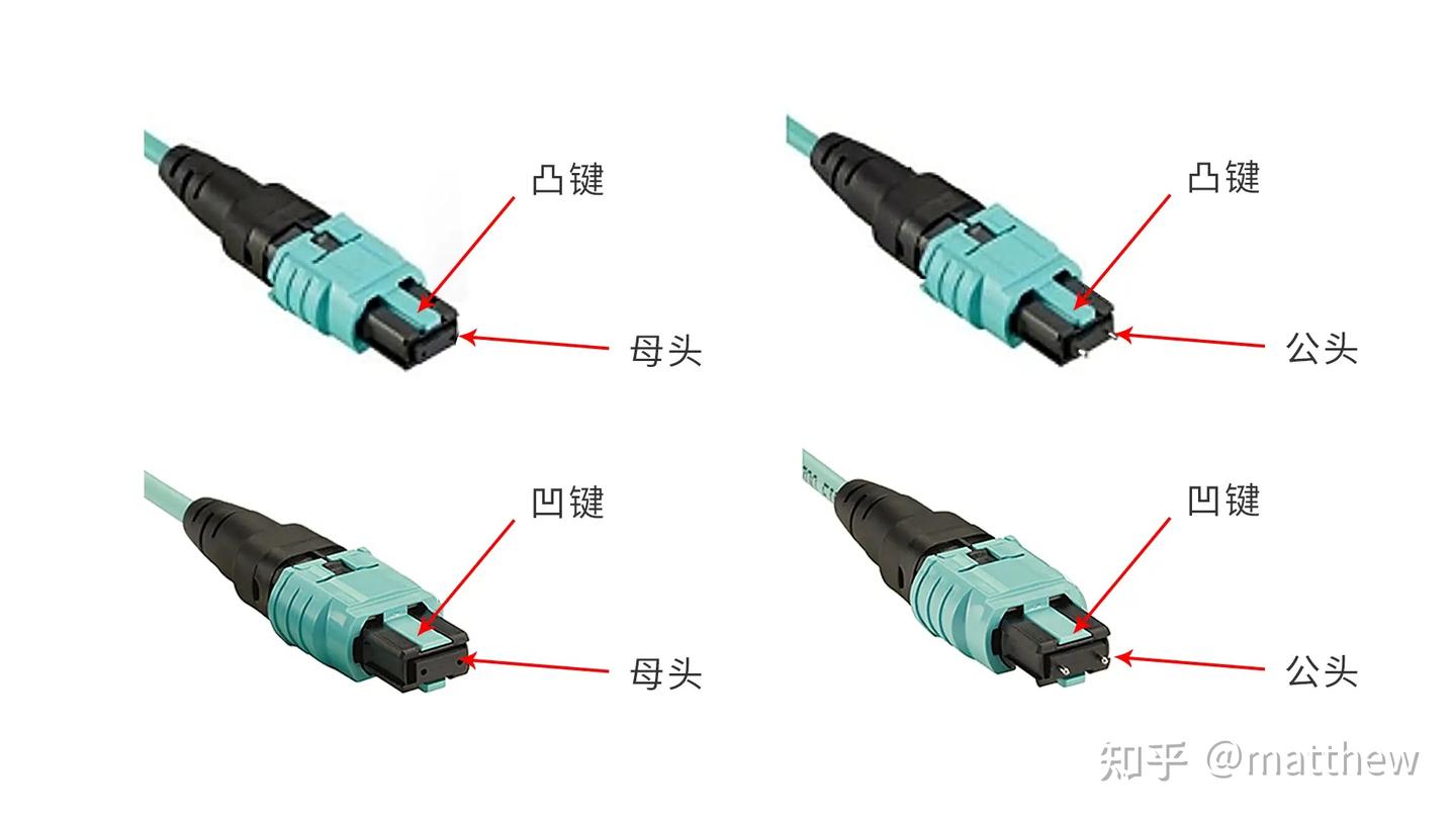 SFP、SFP+、SFP28、QSFP、QSFP-DD、OSFP光模块介绍 - 知乎