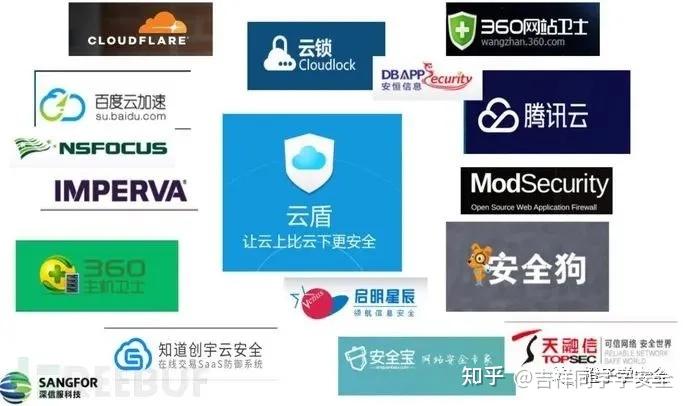 WAF到底是个什么东西？哪位大神给点直白的解释，多谢！? - 知乎