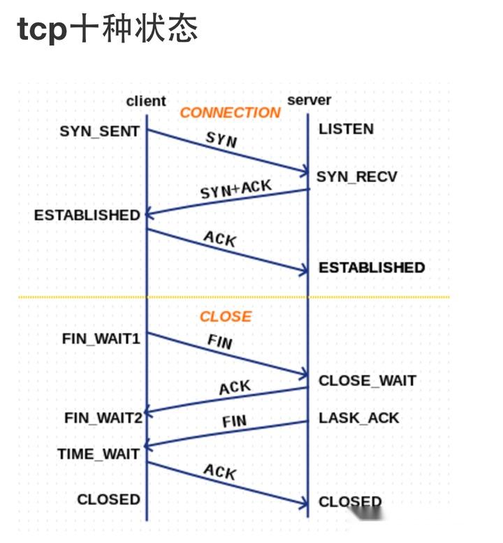 一文搞懂TCP通信过程详解以及TCP长连接和短连接 - 知乎