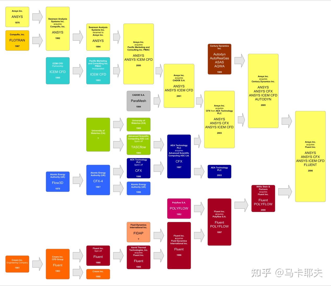 仿真巨头ansys被收购，工业软件行业变天了 知乎