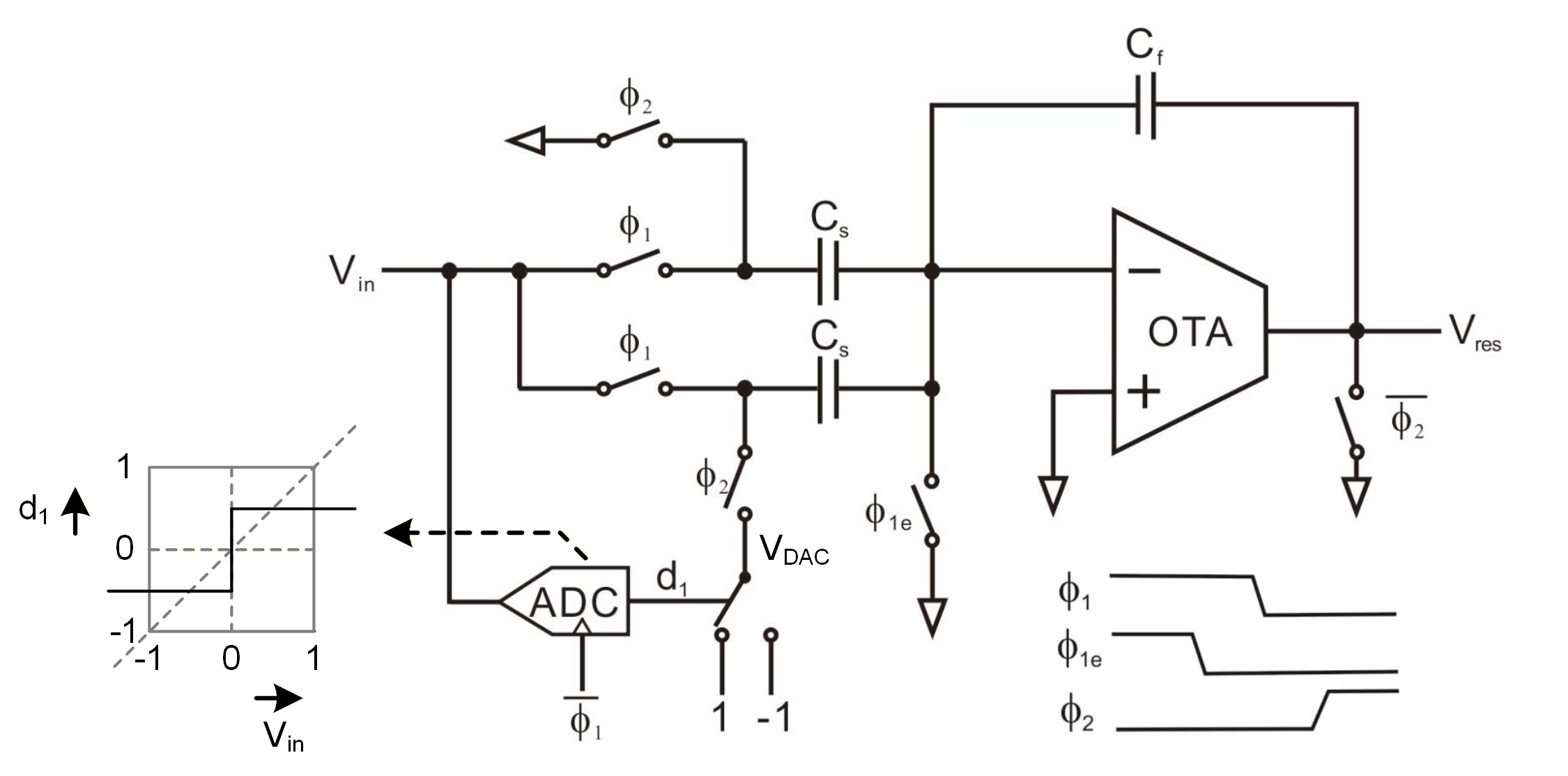 流水线ADC——电路实现 Pipelined ADC Implementation - 知乎