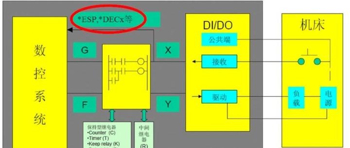 FANUC系统PMC基础知识介绍 - 知乎