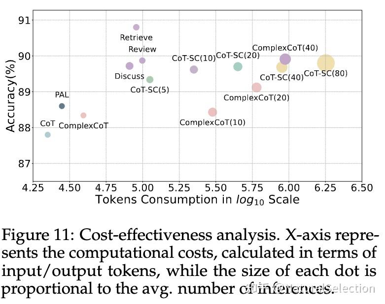 [COLM'24 论文分享] Corex: 通过多模型协作提升推理能力 - 知乎