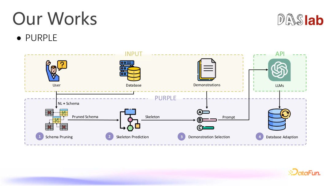 从数据库视角看 NL2SQL - 知乎