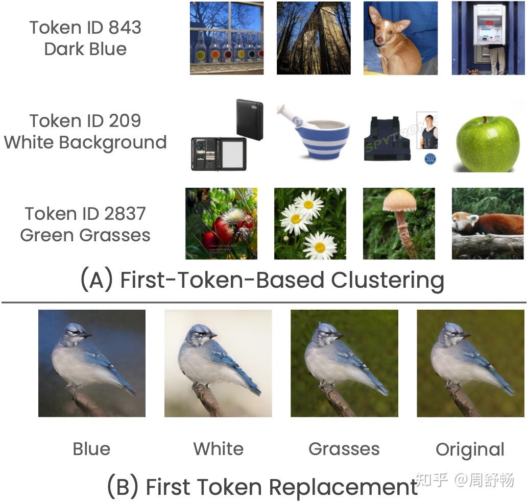 视觉 1D tokenizer：SoftVQ-VAE、One-D-Piece 和 FlexTok - 知乎