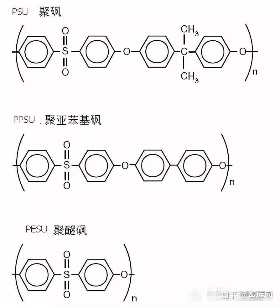 聚砜三兄弟：PSU、PPSU、PES - 知乎