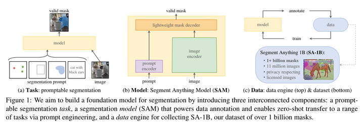 【论文精读】Arxiv 2023 - Segment Anything - 知乎