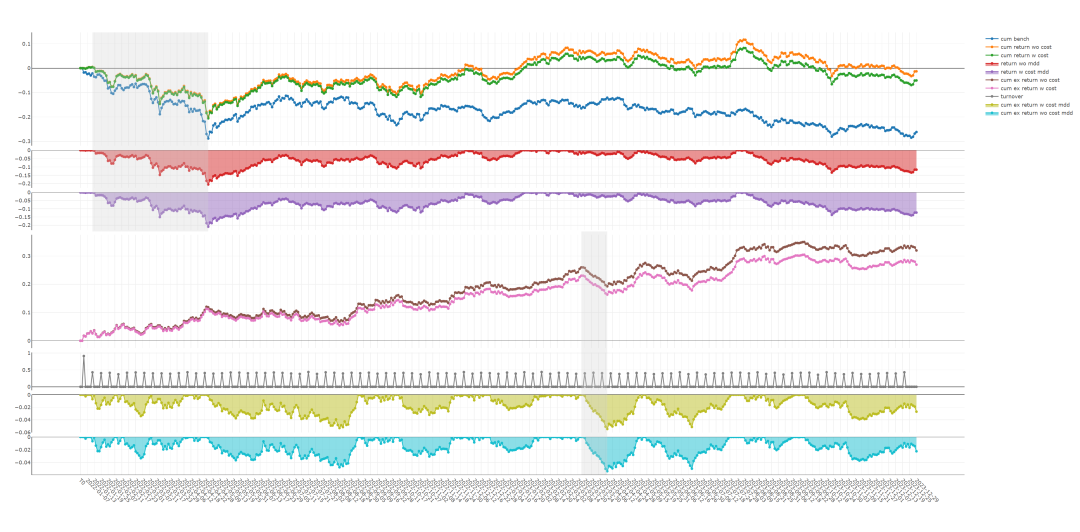 QuantML-QlibModel | KAN + GRU 时序模型用于股票预测 - 知乎