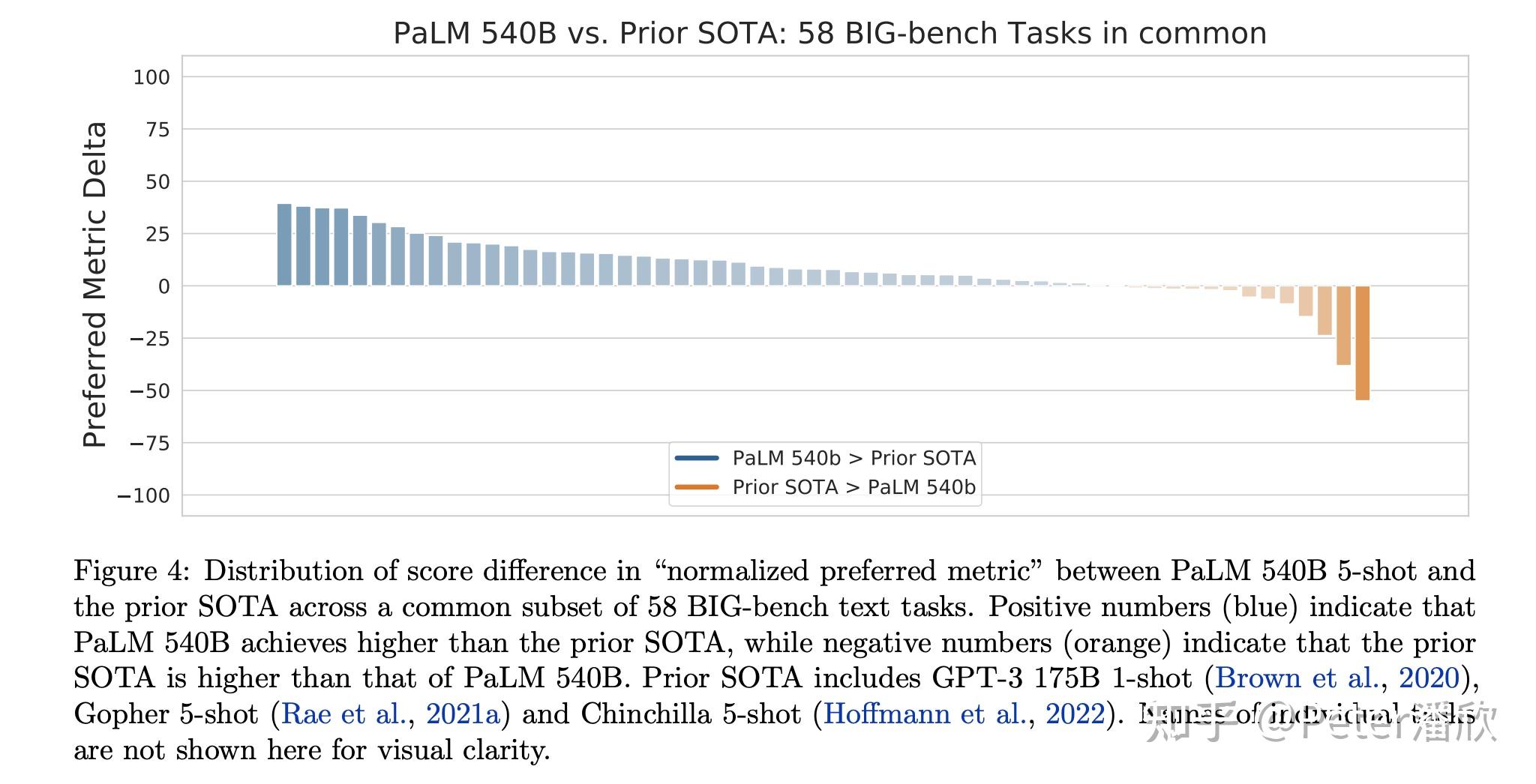 聊聊谷歌的超级大模型PaLM: Scaling Language Modeling with Pathways - 知乎