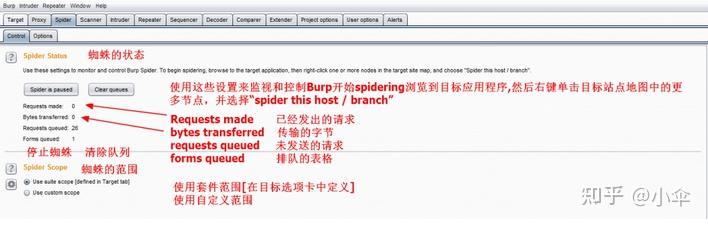 BurpSuite—-Spider模块(蜘蛛爬行) - 知乎