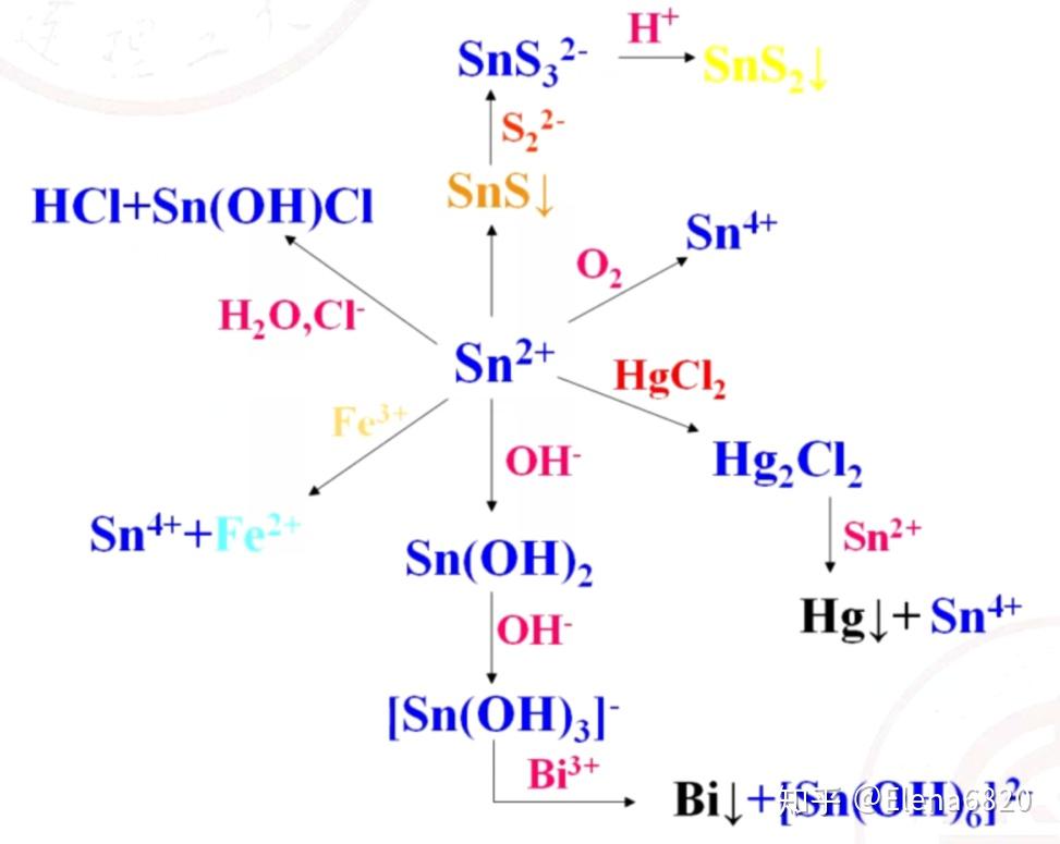 无机化学篇——P区元素 - 知乎