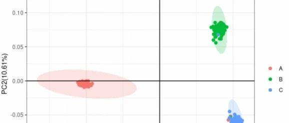 育种中PCA分析可视化 - 知乎