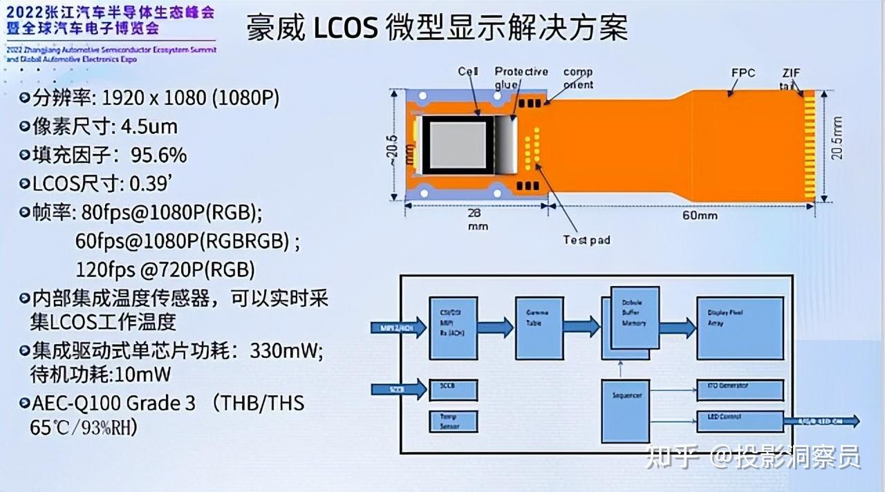 华为海思LCoS激光投影技术怎么样？ - 知乎