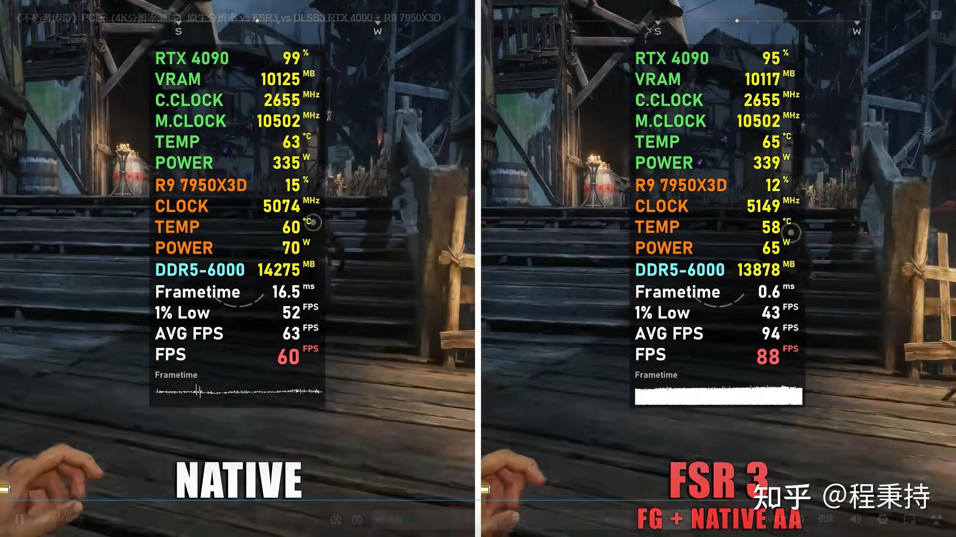 AMD FSR 3 2023 秋上线，加入帧生成技术，它的真实表现究竟如何呢？