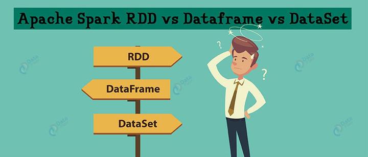 Spark大数据之DataFrame和Dataset - 知乎
