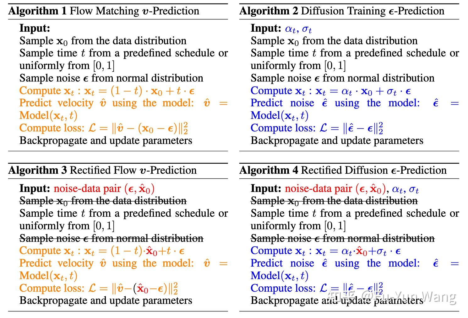 扩散模型中，Flow Matching的训练方式相比于 DDPM 训练方法有何优势？ - 知乎