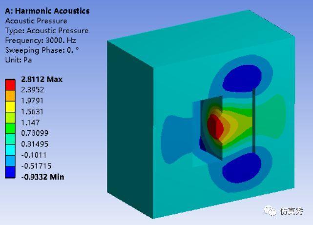 声学仿真分析工具Acoustics 在ANSYS Workbench - 知乎