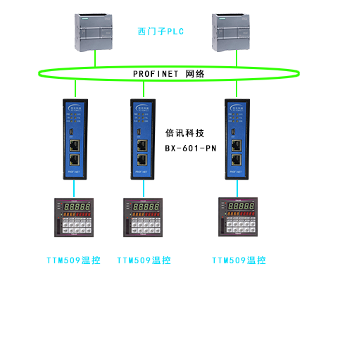Modbus485转Profinet网关应用于轧钢公司的PLC控制系统 - 知乎