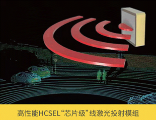 HCSEL硬核心技术 “芯片级”线激光投射模组 - 知乎