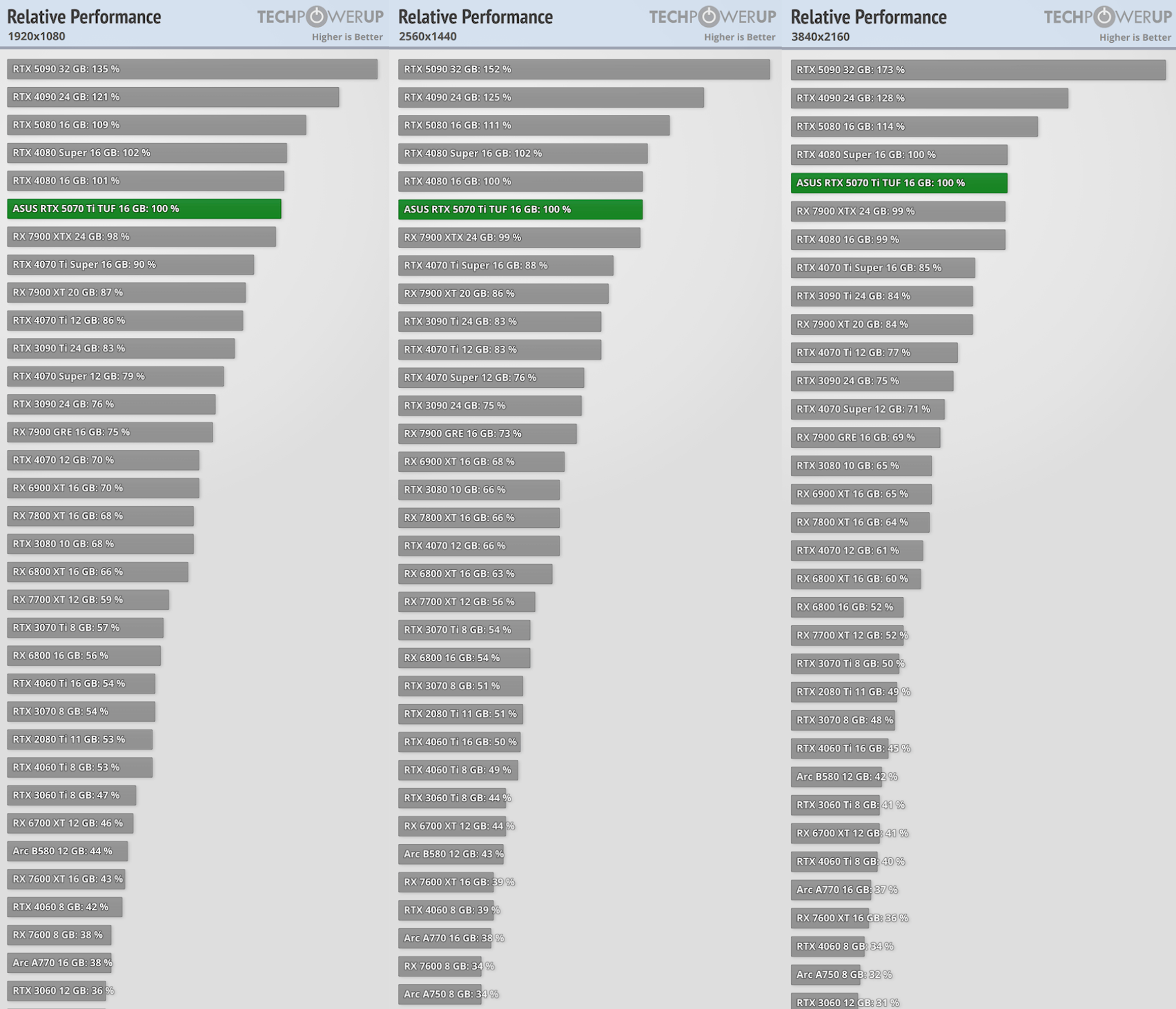 2025年3月显卡天梯图（更新RTX 5070Ti） - 捷维电脑维修网